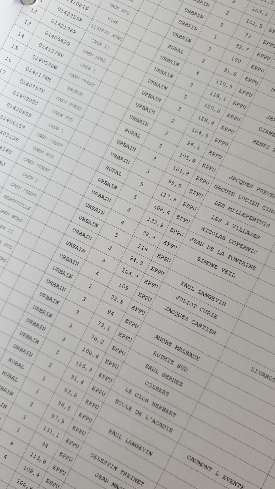 Déclaration préalable de la FCPE 14 lors du CDEN du 5 avril 2024 | FCPE