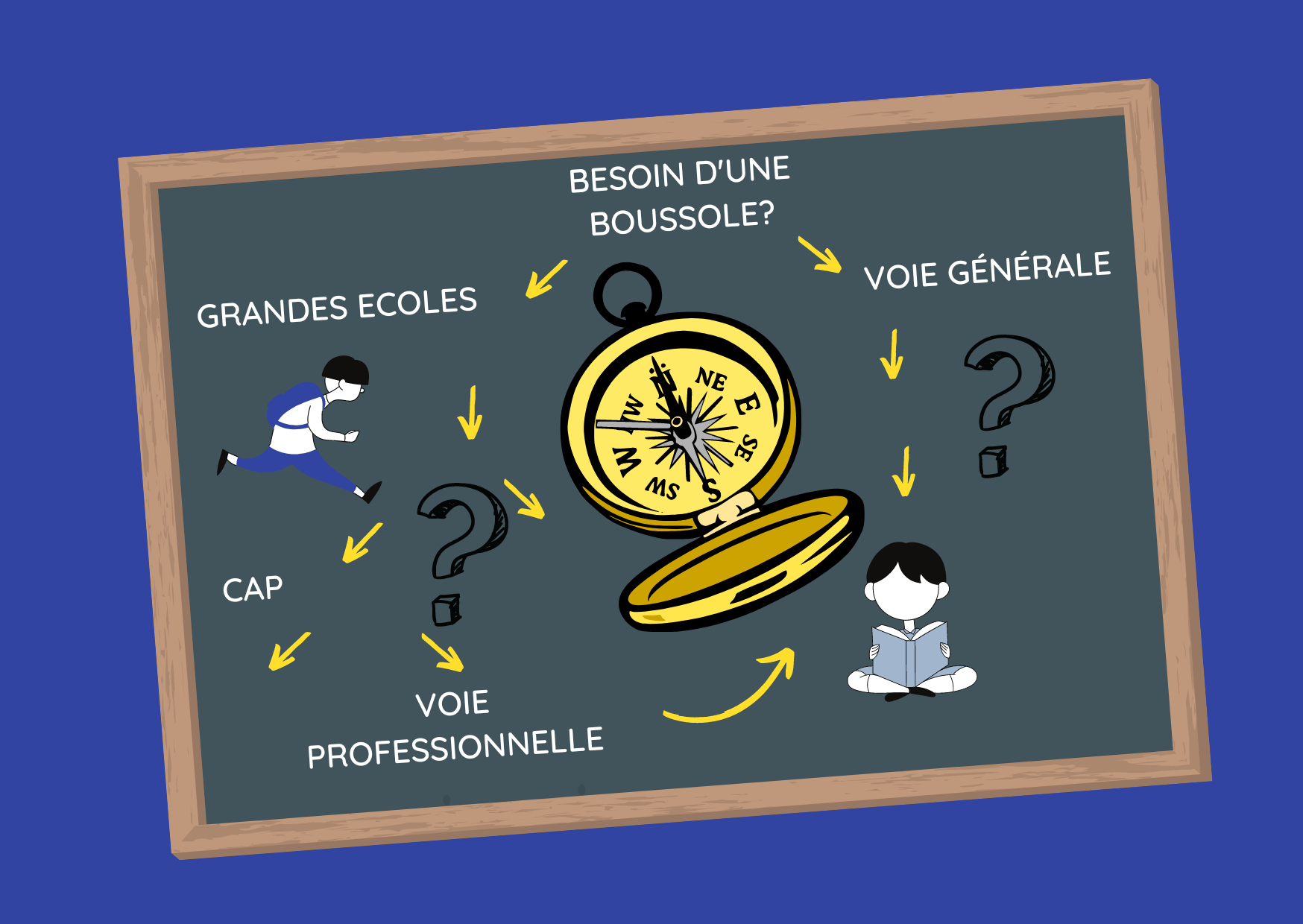 S'orienter sans être désorienté | FCPE