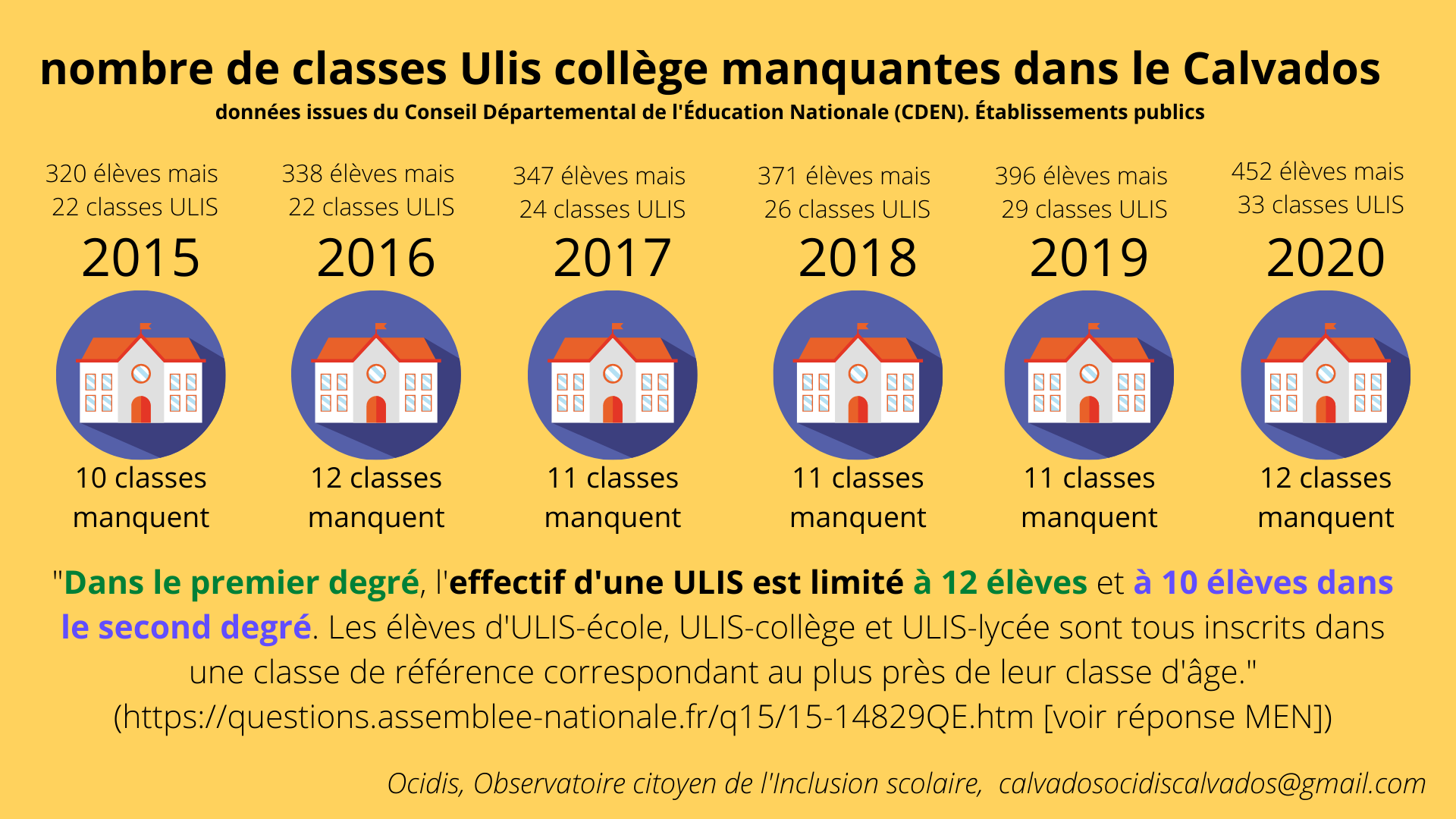 Dans le Calvados, en 2020-2021, il manque toujours 12 ULIS collège. | FCPE